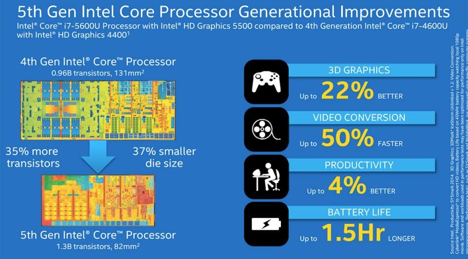 Intel Core i5-5200U benchmarks (vs Core i5-4200U and i5-4210U)