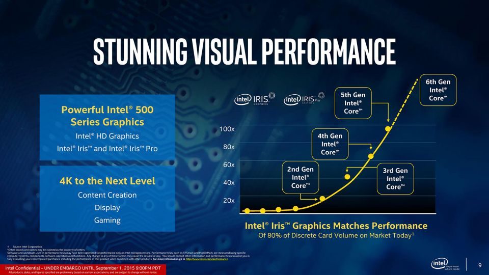 Intel Core i7-6500U benchmarks (vs Core i7-5500U and Core i7-4500U)