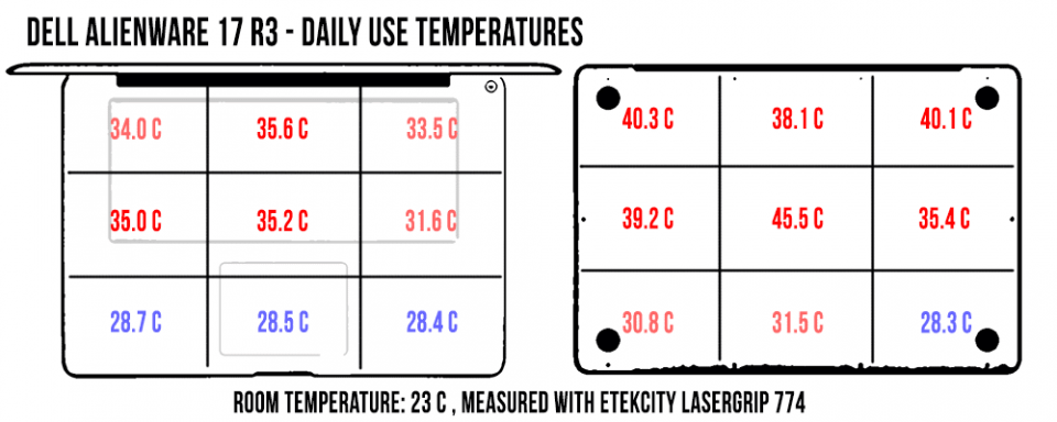 Dell Alienware 17 R3 review - high-performance gaming laptop