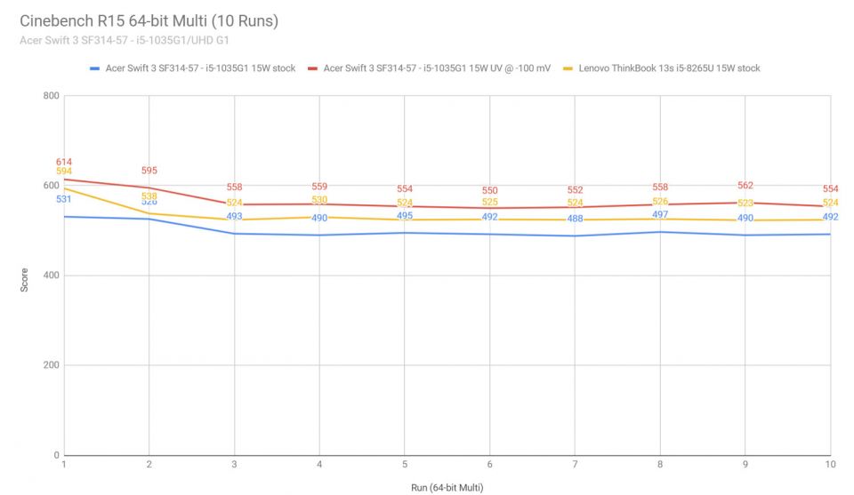 Intel Core i5-1035G1 benchmarks and tests, vs i5-10210U, i5-8265U and ...