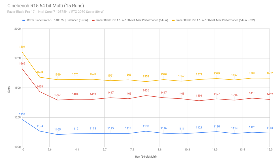 Razer Blade Pro 17 review (i7-10875H, RTX 2080 Super, 300 Hz screen)