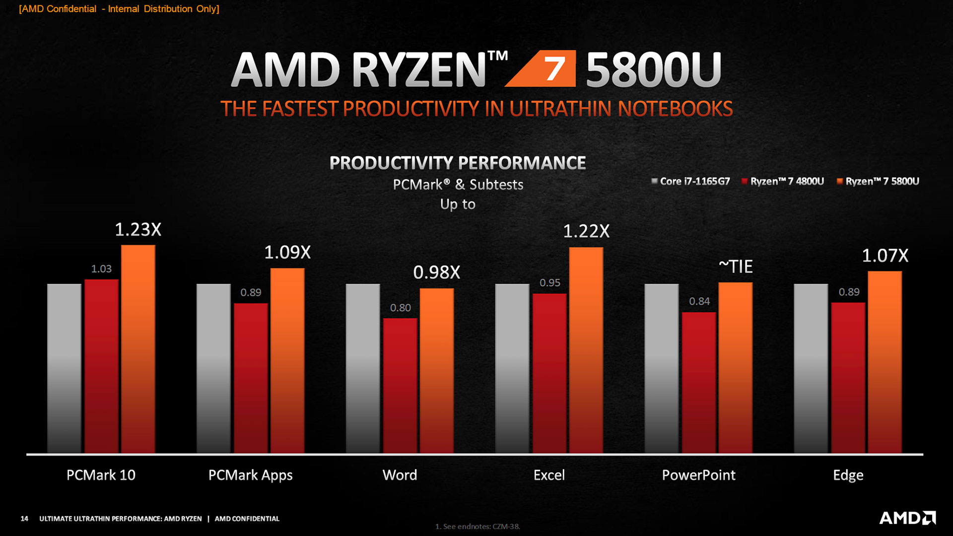 AMD Ryzen 7 6800U and 5825U/5800U laptops - complete list, benchmarks,