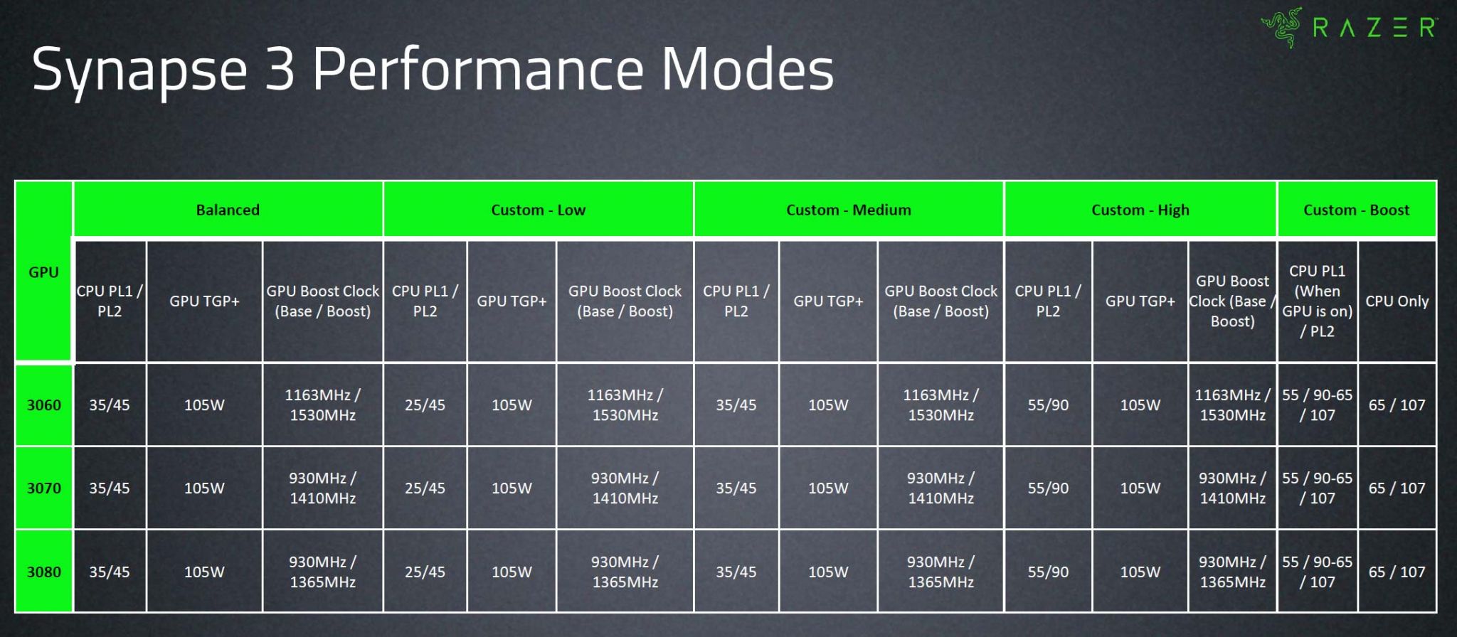 Razer Blade Pro 17 review (Core i7 + RTX 3060, 165Hz QHD)