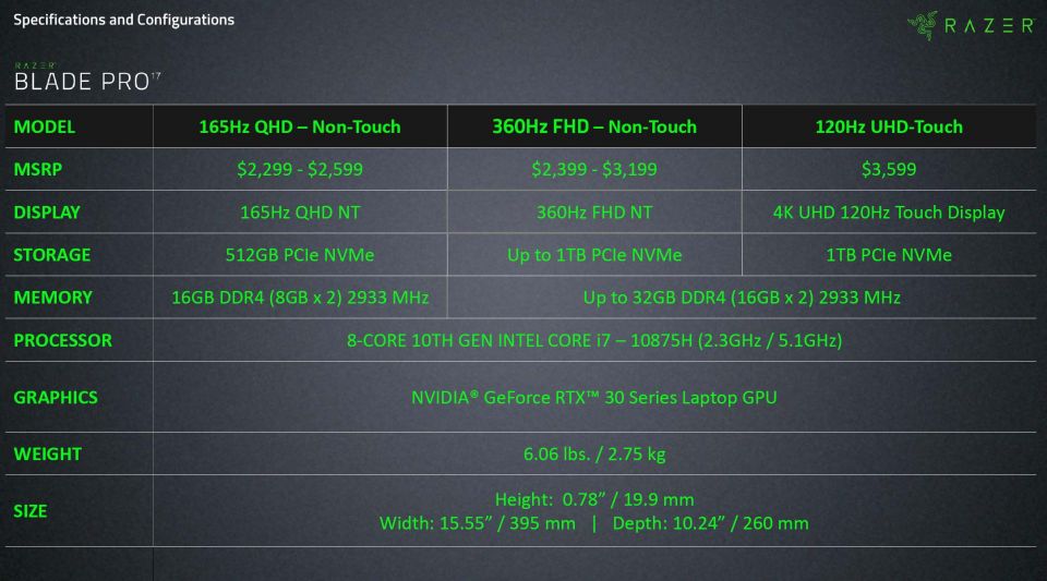 Razer Blade Pro 17 review (Core i7 + RTX 3060, 165Hz QHD)