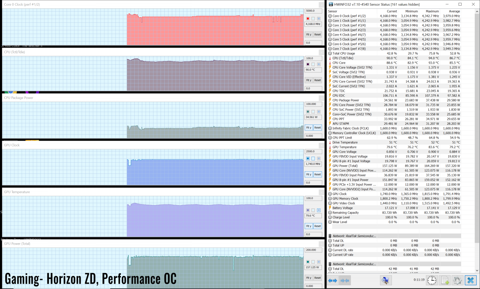 Lenovo Legion 7 AMD-version review (Ryzen 9, RTX 3080), vs Intel i9 model