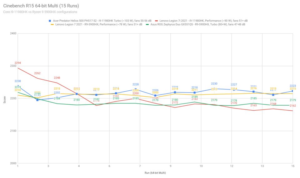 Intel Core i9-11980HK vs AMD Ryzen 9 5900HX benchmarks comparison in ...