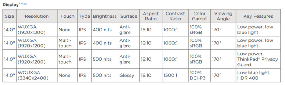 Lenovo ThinkPad X1 Carbon review (gen 9 - Core i7, 16:10 display)