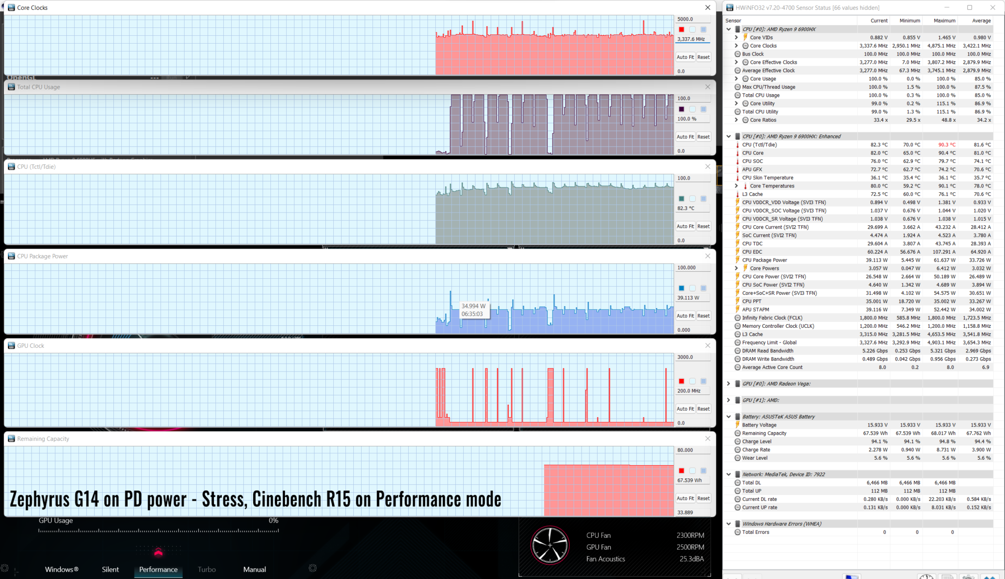 Asus Zephyrus G14 - USB-C power, external monitor - follow-up review