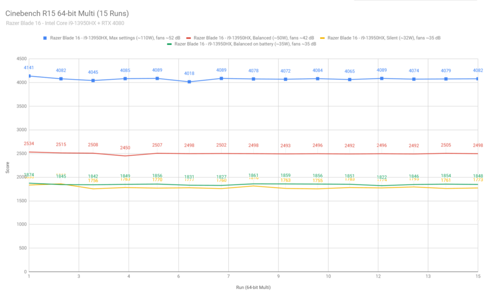 Razer Blade 16 review (Core i9, RTX 4080)
