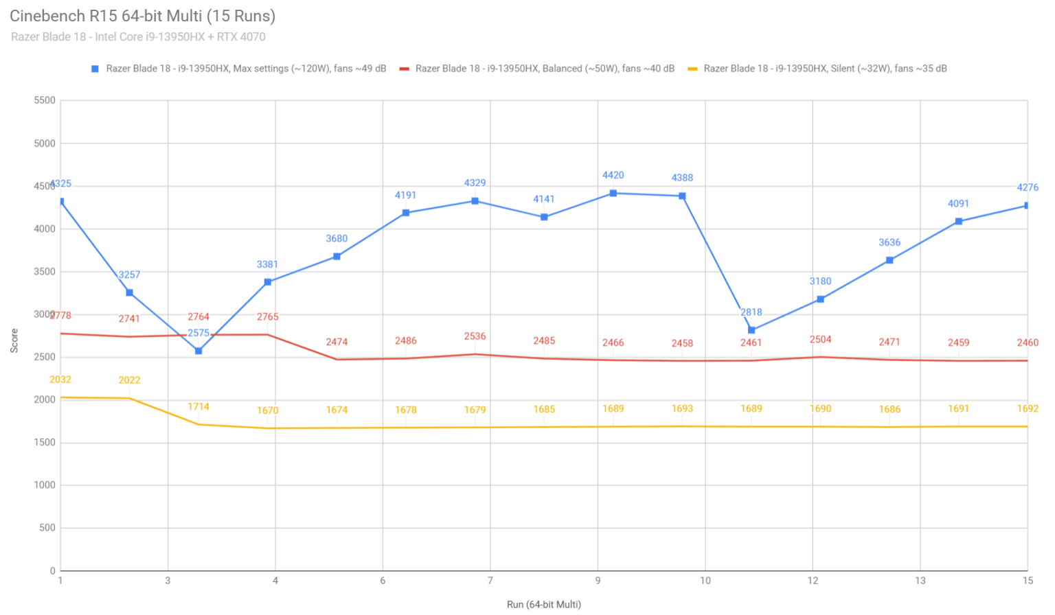 Razer Blade 18 review (18-inch laptop, i9, RTX 4070)
