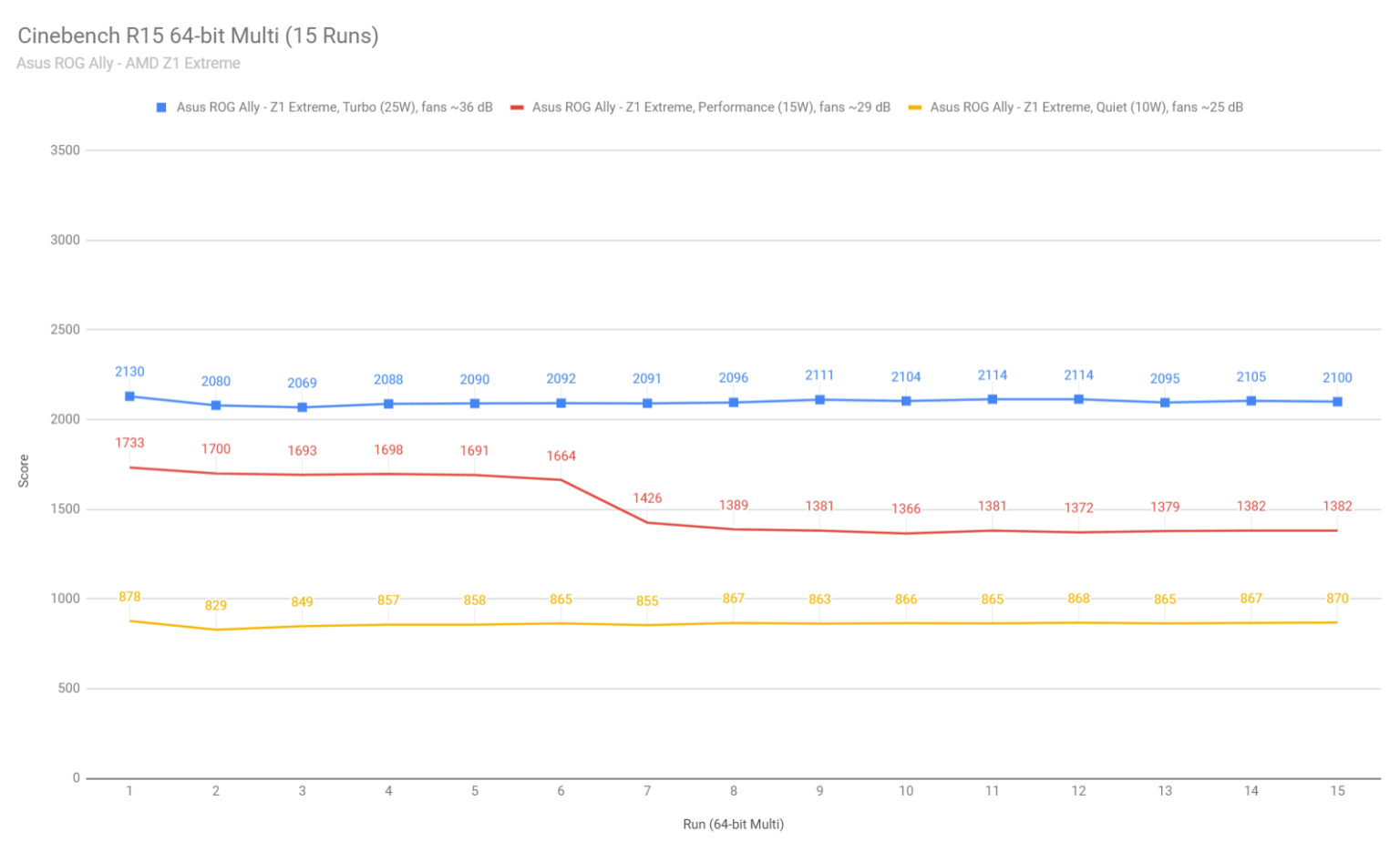 Asus ROG Ally long-term review (Steam Deck user)