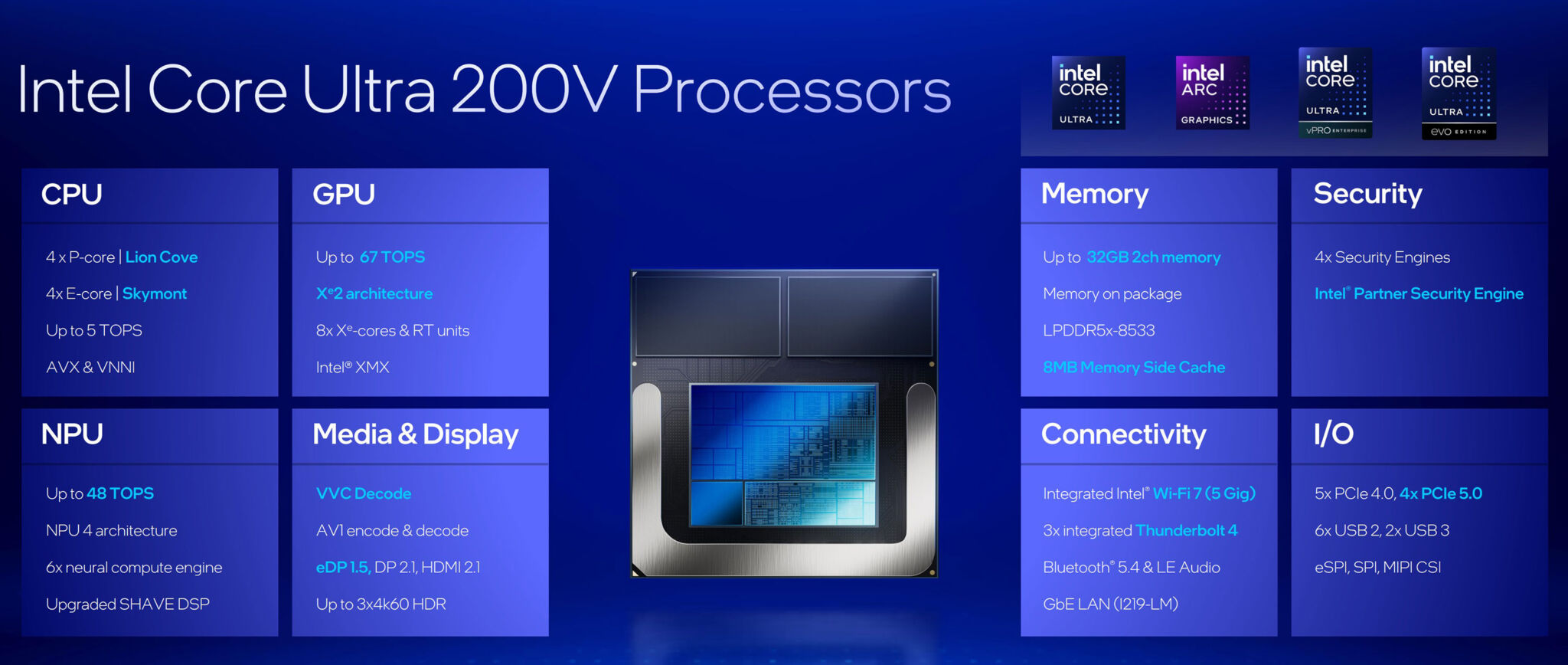The complete list of Intel Lunar Lake laptops (Core Ultra 9 288V, Ultra ...