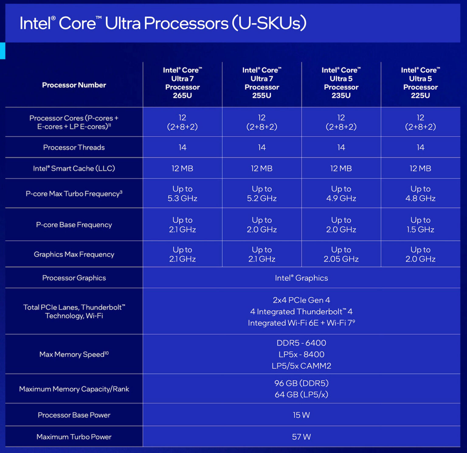 2025 Intel mobile hardware explained - Intel Arrow Lake HX, Arrow Lake ...