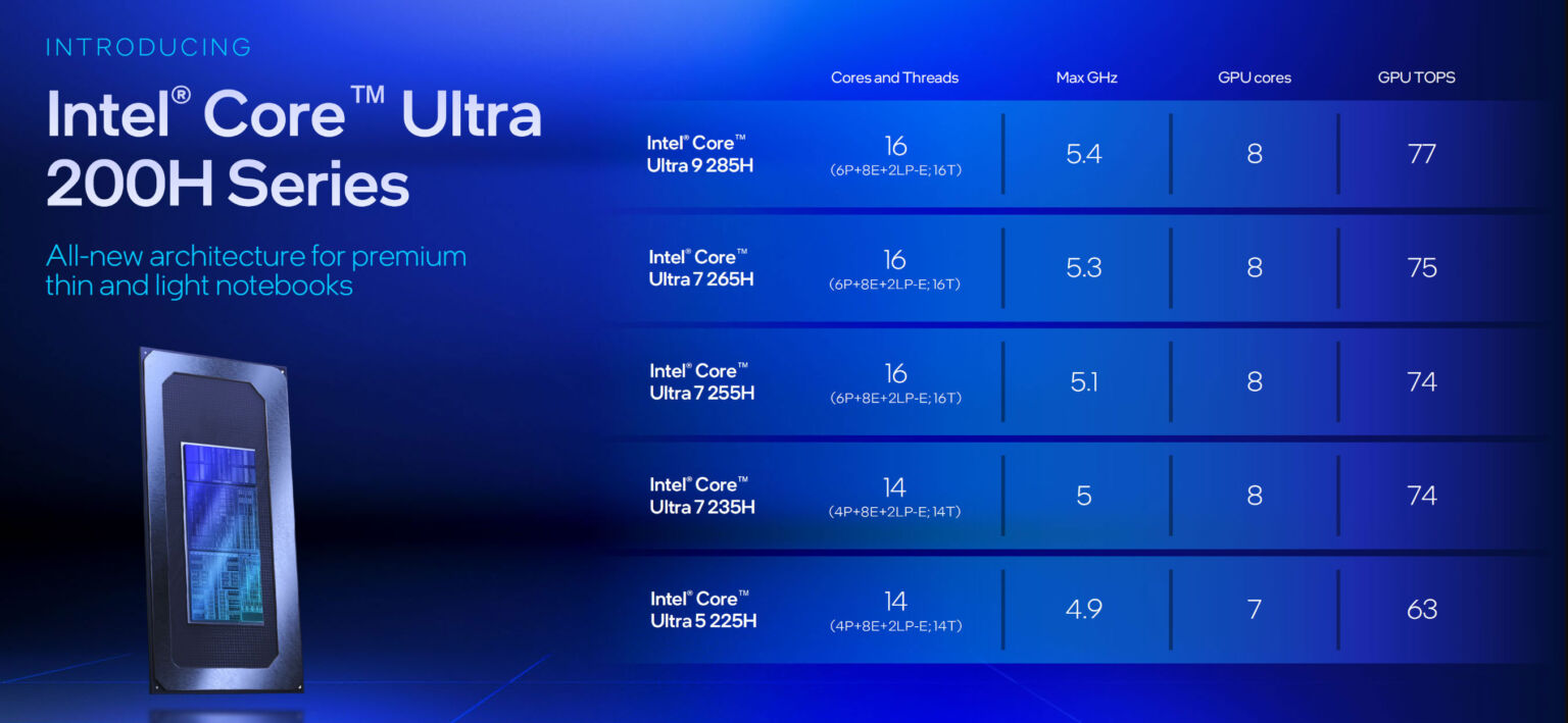 Intel Arrow Lake H laptops (Core Ultra 9 285H, Ultra 7 255H)- complete ...