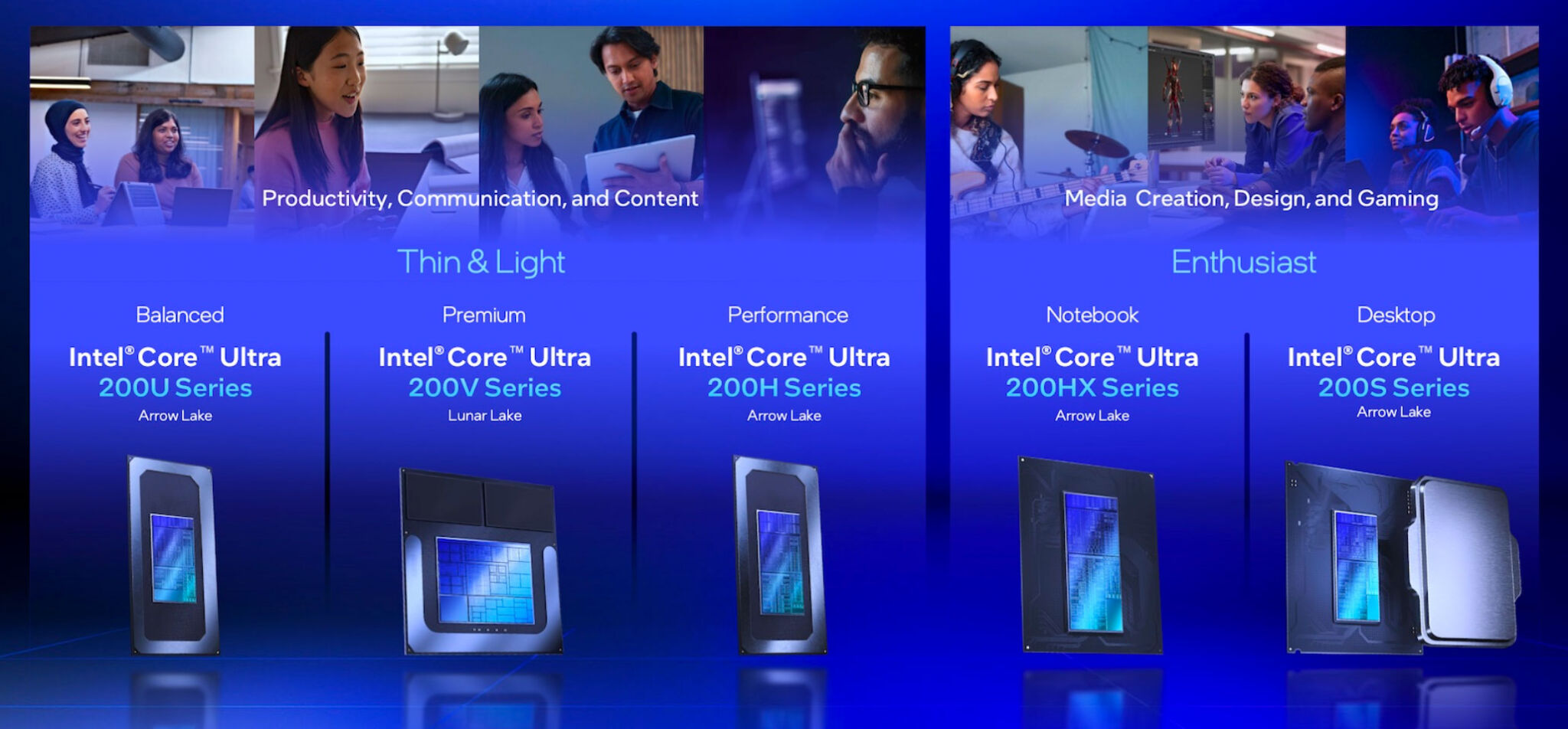 Intel Arrow Lake H laptops (Core Ultra 9 285H, Ultra 7 255H)- complete ...