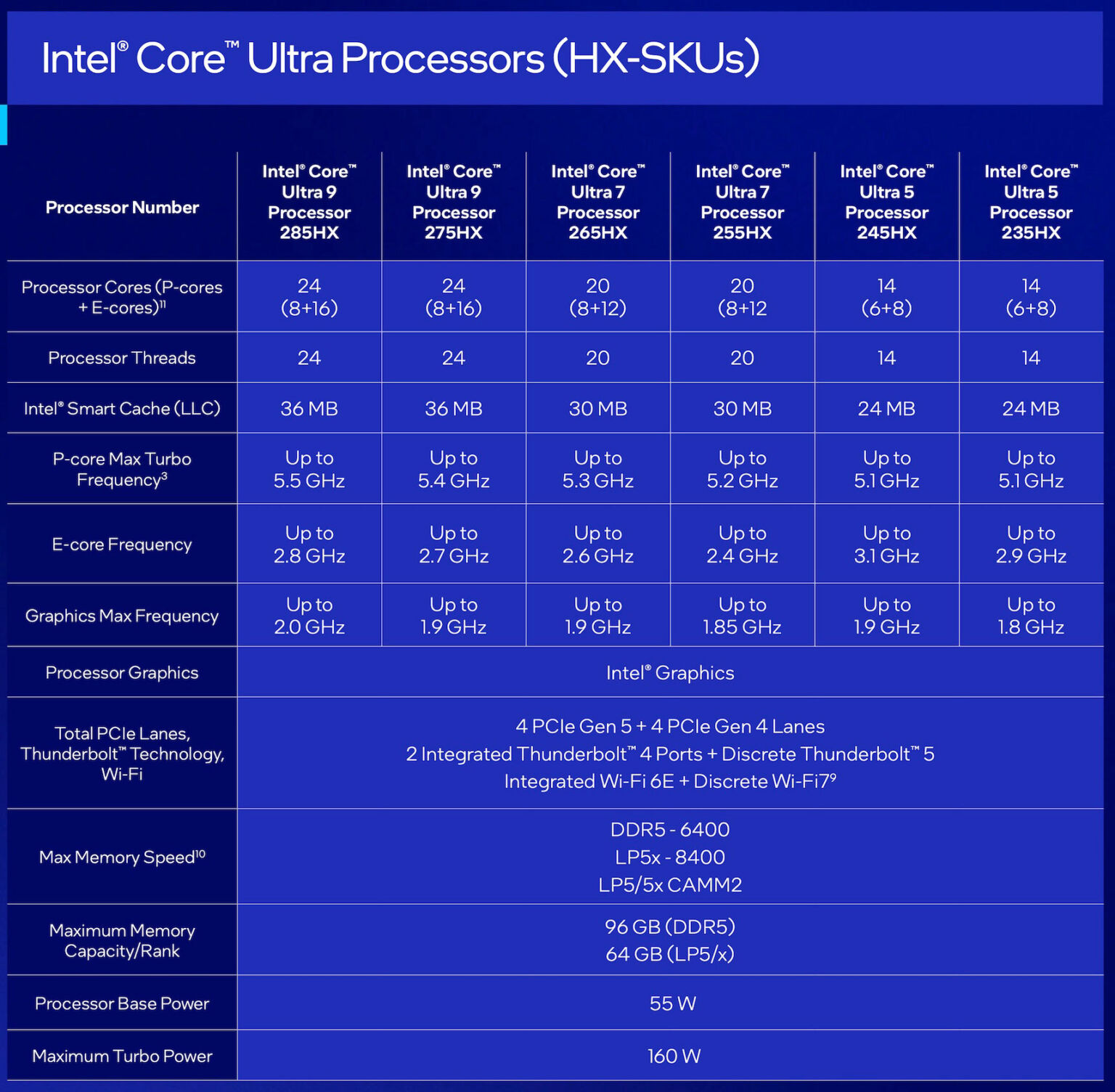 Complete list of Intel Arrow Lake HX laptops (Core Ultra 9 290HX Plus ...