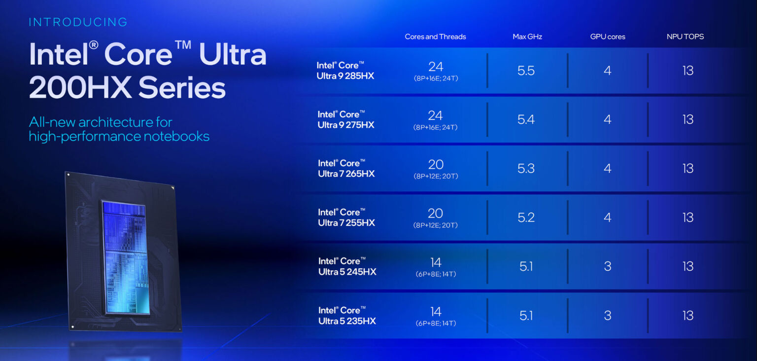 Complete list of Intel Arrow Lake HX laptops (Core Ultra 9 285HX, 275HX)